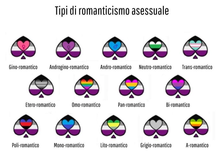 Asessuale: Definizione, Test, Orientamento Sessuale e Bandiera